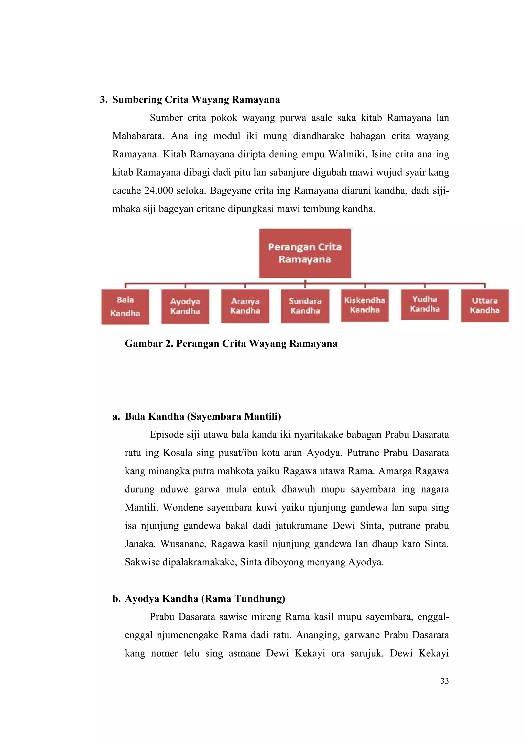 M6 kb2 CERITA WAYANG RAMAYANA LAKON ANOMAN DUTA | PDF