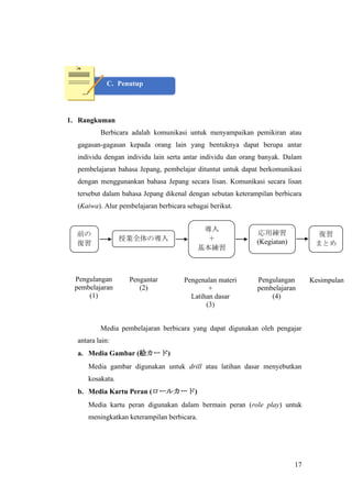 Materi M6KB3 - Media Pembelajaran Kaiwa | PDF