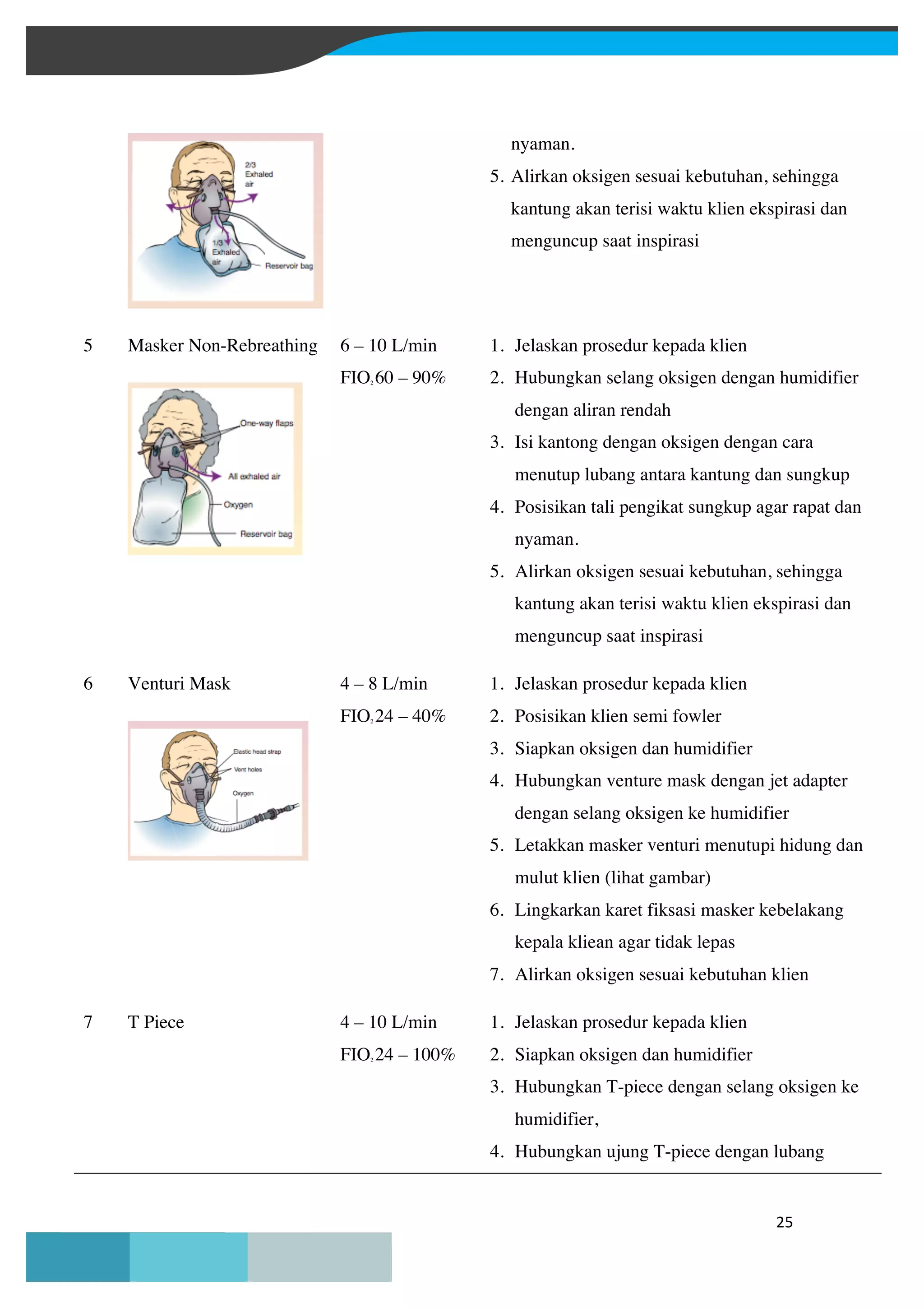 M6 kb3 tindakan pemberian obat non medikasi,oksigenasi,dan fisioterapi ...