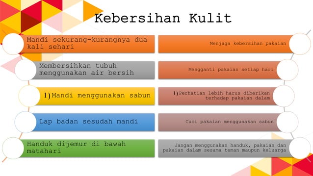 M6 kb4 ppt tindakan mobilisasi, ambulasi dan personal hygiene | PPTX