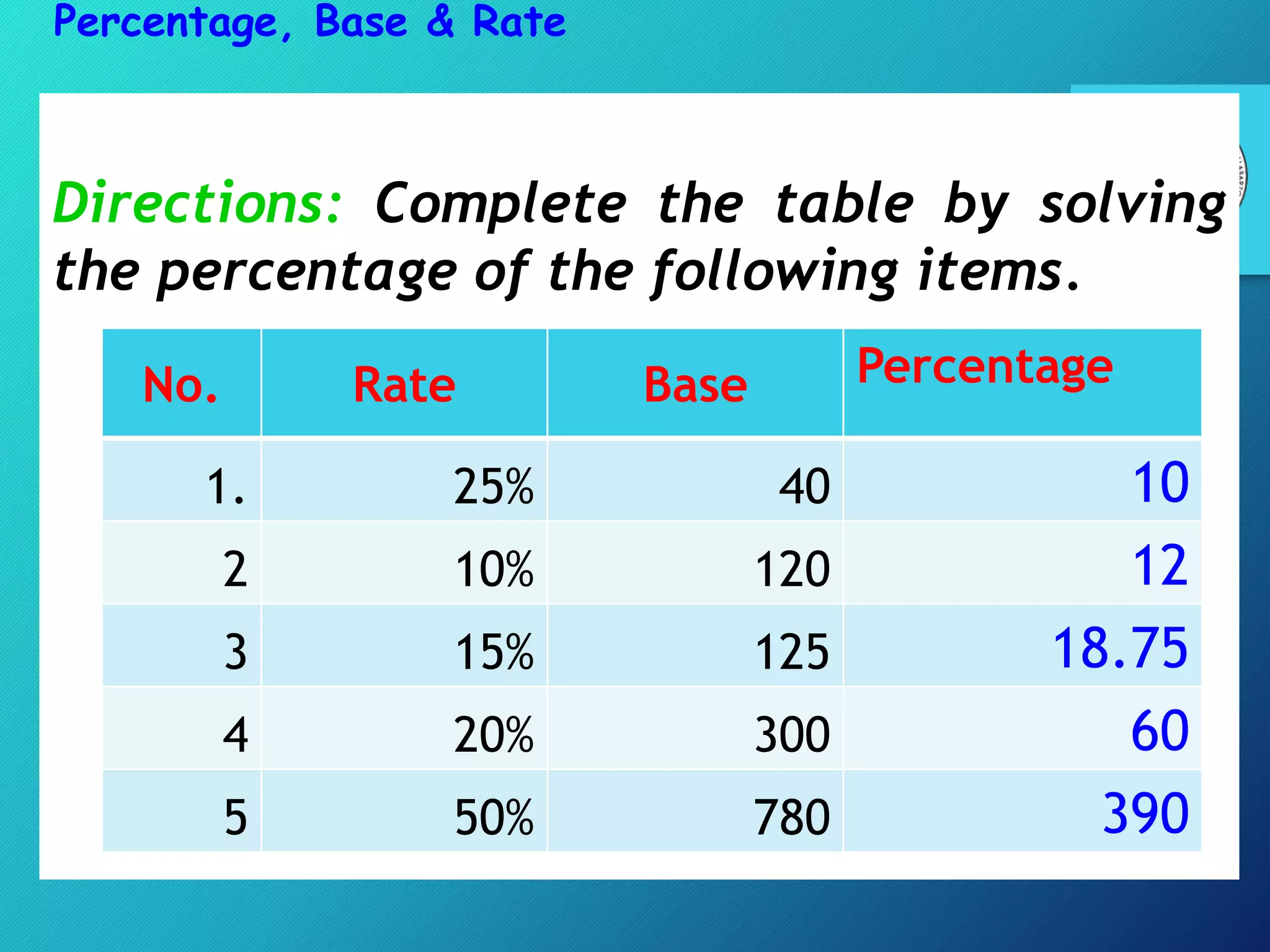 M6_Q2_W3_Percentage, Rate & Base.pptx