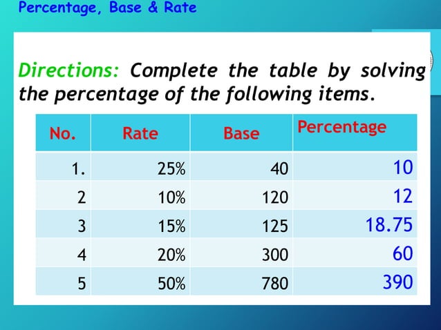 M6_Q2_W3_Percentage, Rate & Base.pptx