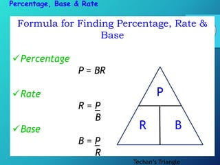 M6_Q2_W3_Percentage, Rate & Base.pptx