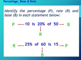 M6_Q2_W3_Percentage, Rate _ Base.pptx
