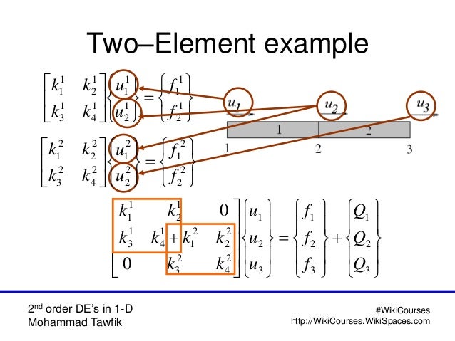 FEM: Element Equations