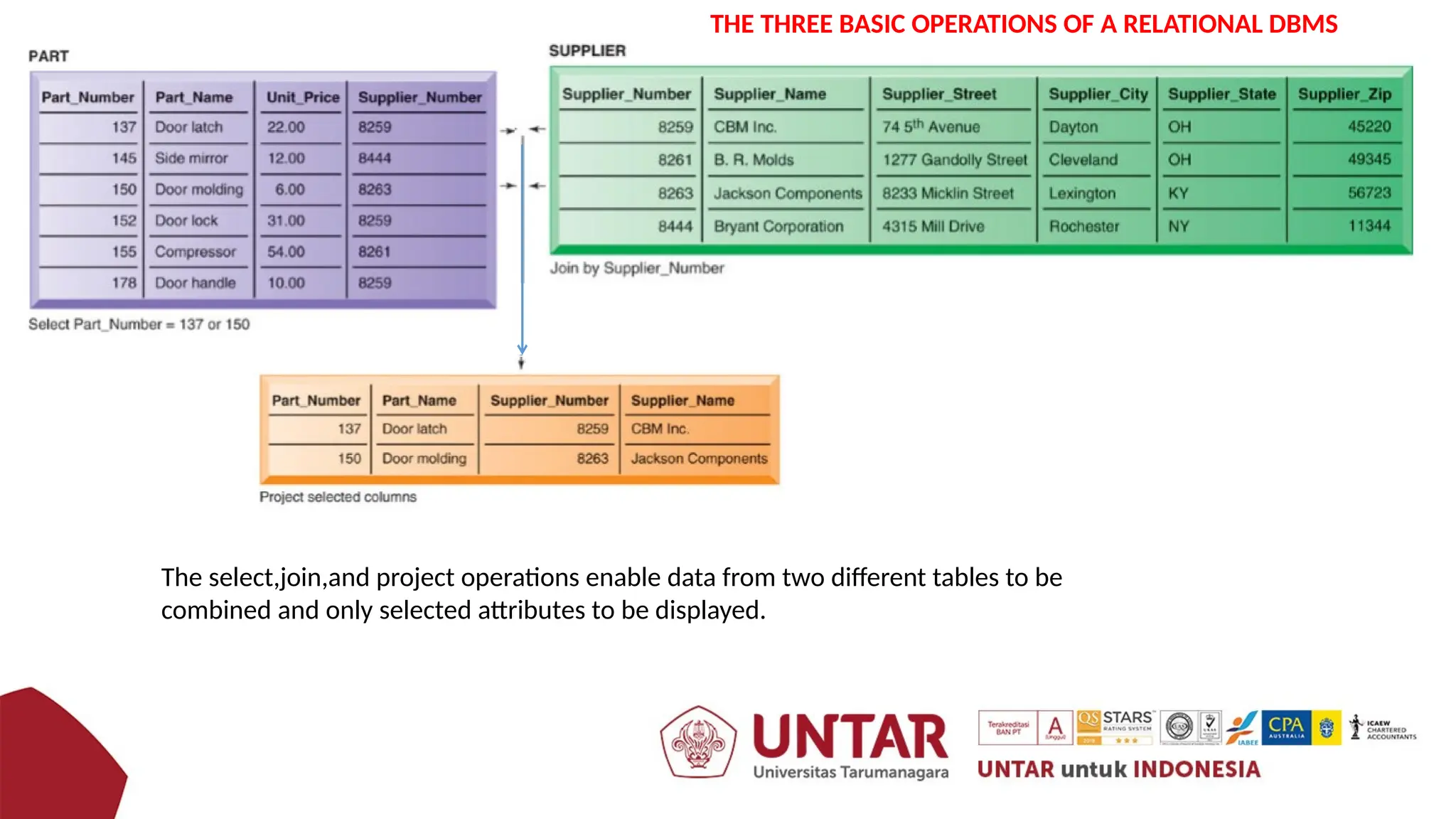 Sistem Informasi Manejemn-Sistem Manajemen Database | PPTX