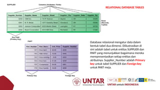 Sistem Informasi Manejemn-Sistem Manajemen Database | PPTX