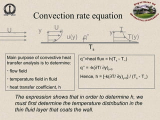 Forced convection | PPT