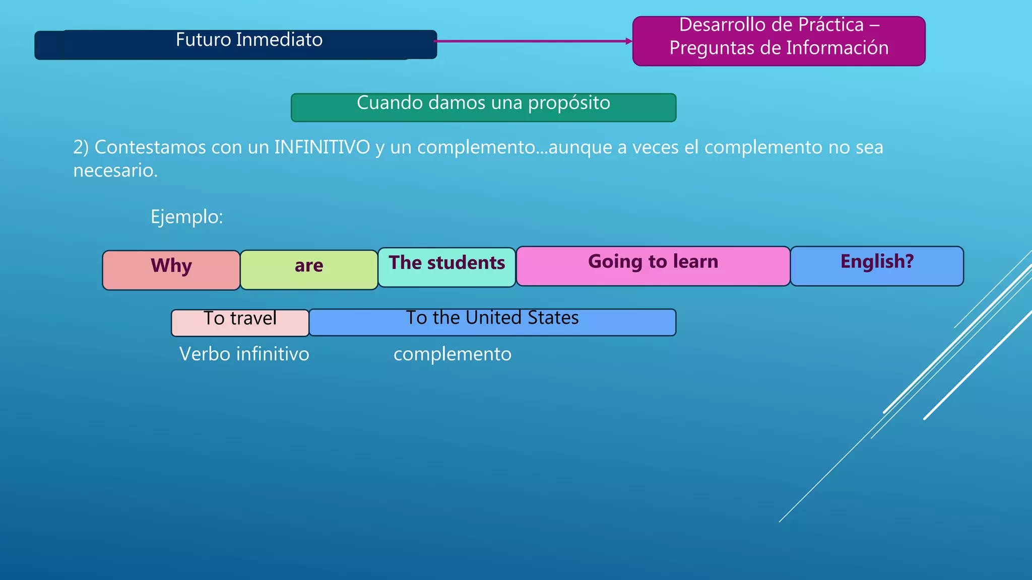 Futuro Inmediato -Oraciones y preguntas con WHY | PPTX