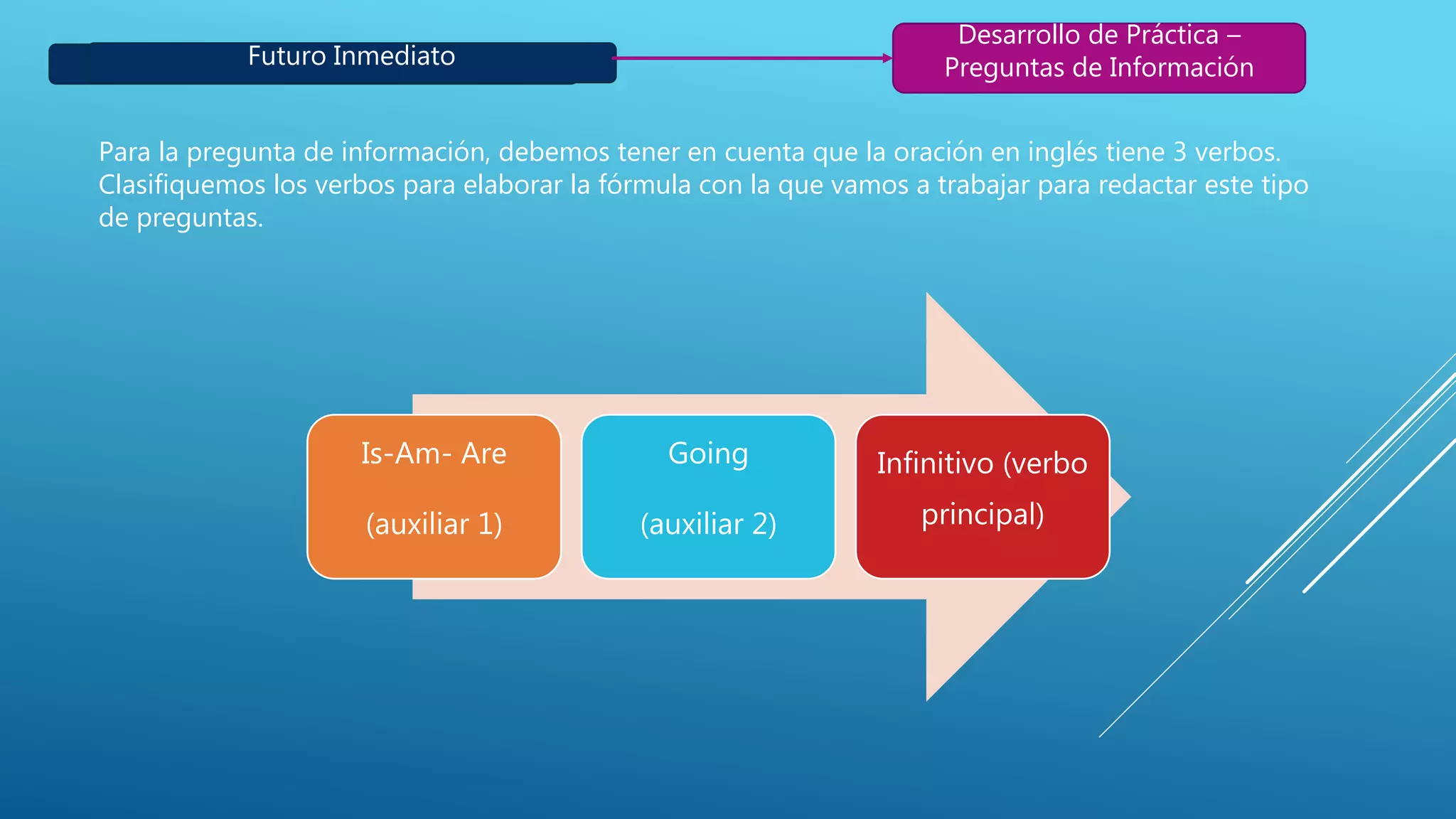 Futuro Inmediato -Oraciones y preguntas con WHY | PPTX
