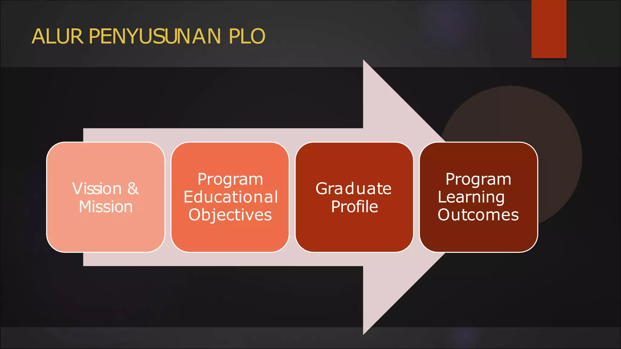 M7. Pengantar Struktur Kurikulum Berbasis OBE.pptx