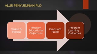 M7. Pengantar Struktur Kurikulum Berbasis OBE.pptx