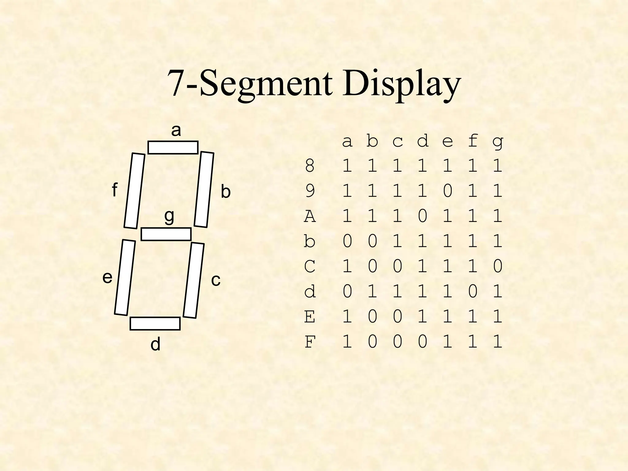 M7.2 7-SegmentDisplays.ppt segment displays | PPT