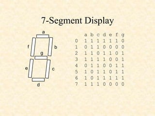 M7.2 7-SegmentDisplays.ppt segment displays | PPT