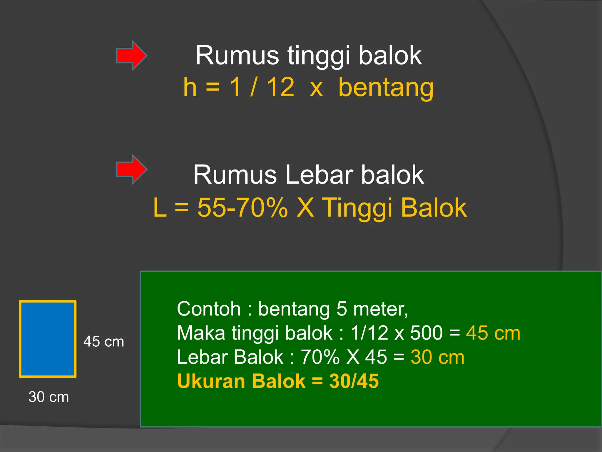 Struktur dan Konstruksi Arsitektur : Balok dan Plat Lantai Bangunan ...