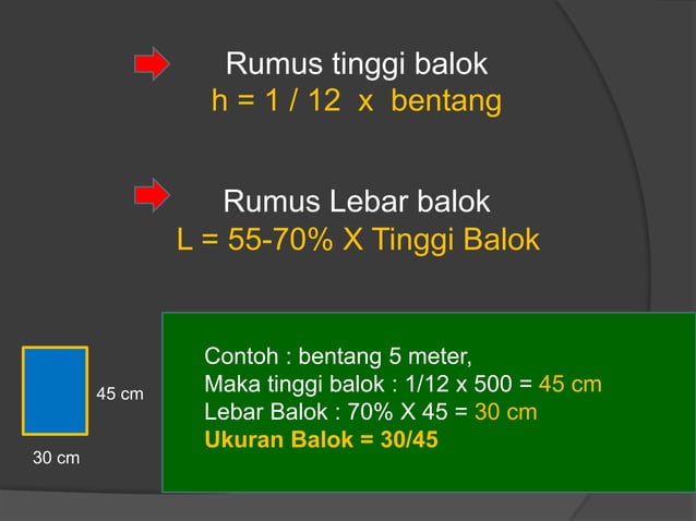 Struktur dan Konstruksi Arsitektur : Balok dan Plat Lantai Bangunan ...