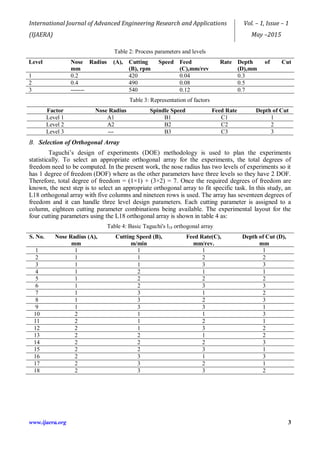 Optimization of Thrust Force and Material Removal Rate in Turning EN-16 ...