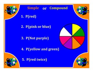 M7 acc lesson 6 3 compound independent probabilityss | PDF