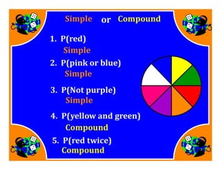 M7 acc lesson 6 3 compound independent probabilityss | PPT