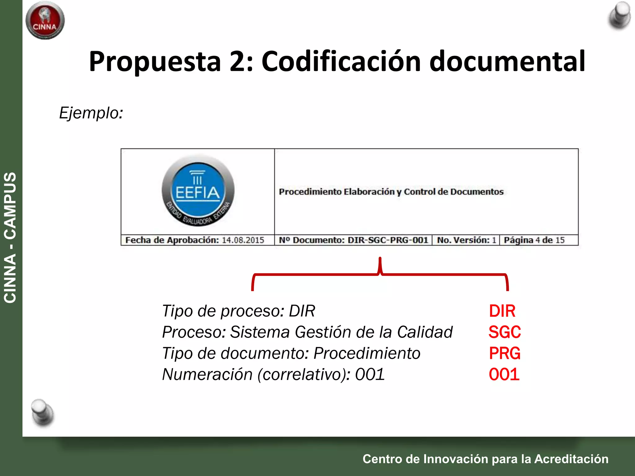 Codificación Documental