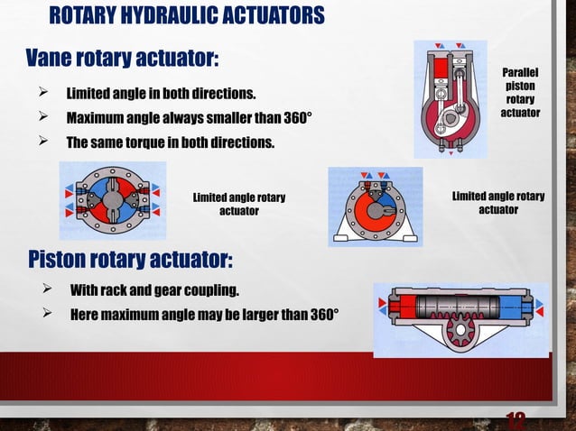 M7 Mixed Signal Analysis - Actuators.pptx