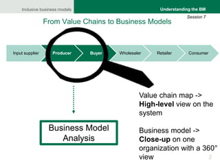 Step 1: Understanding the business model - Session 7B | PPTX