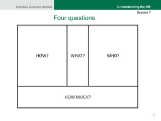 Step 1: Understanding the business model - Session 7B | PPTX