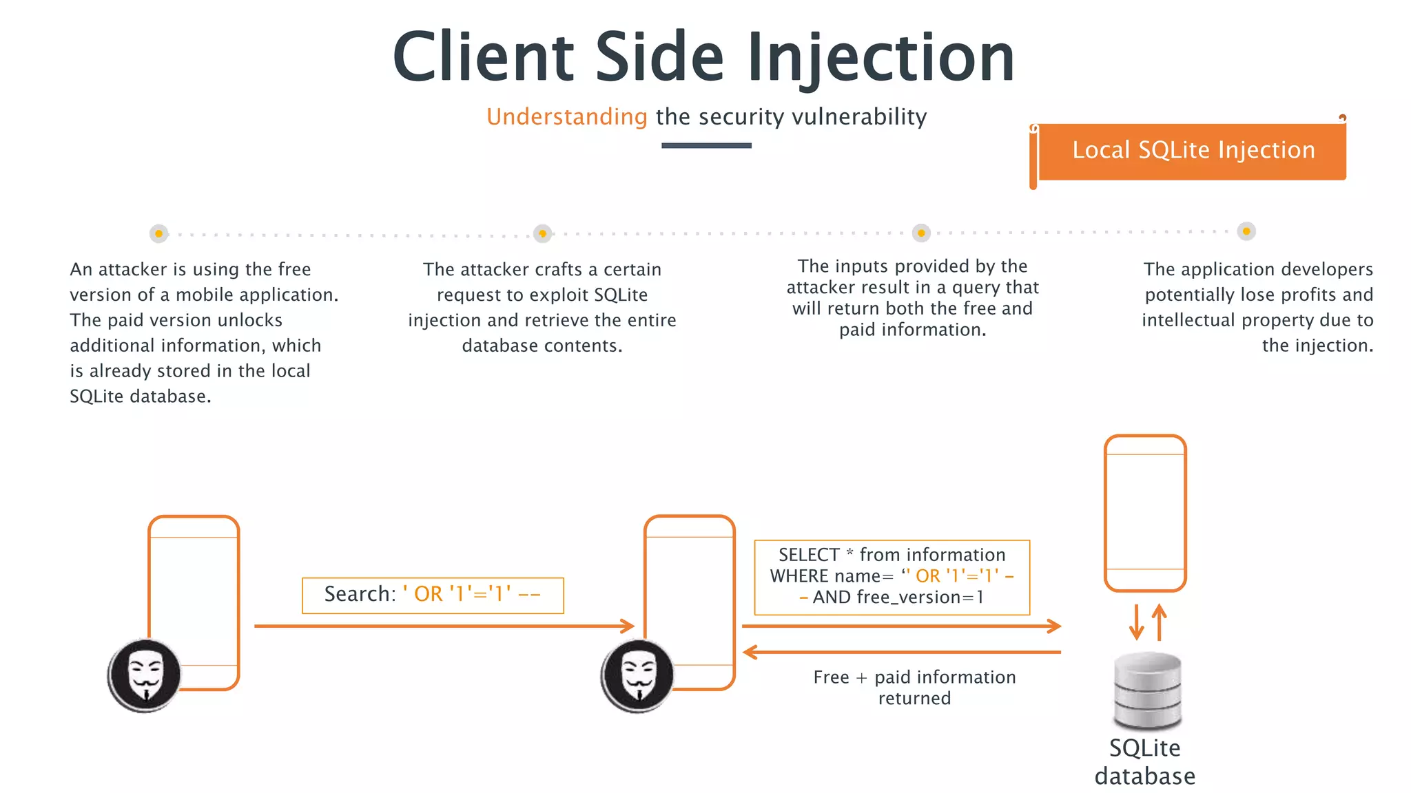 Secure Code Warrior - Client side injection | PPTX