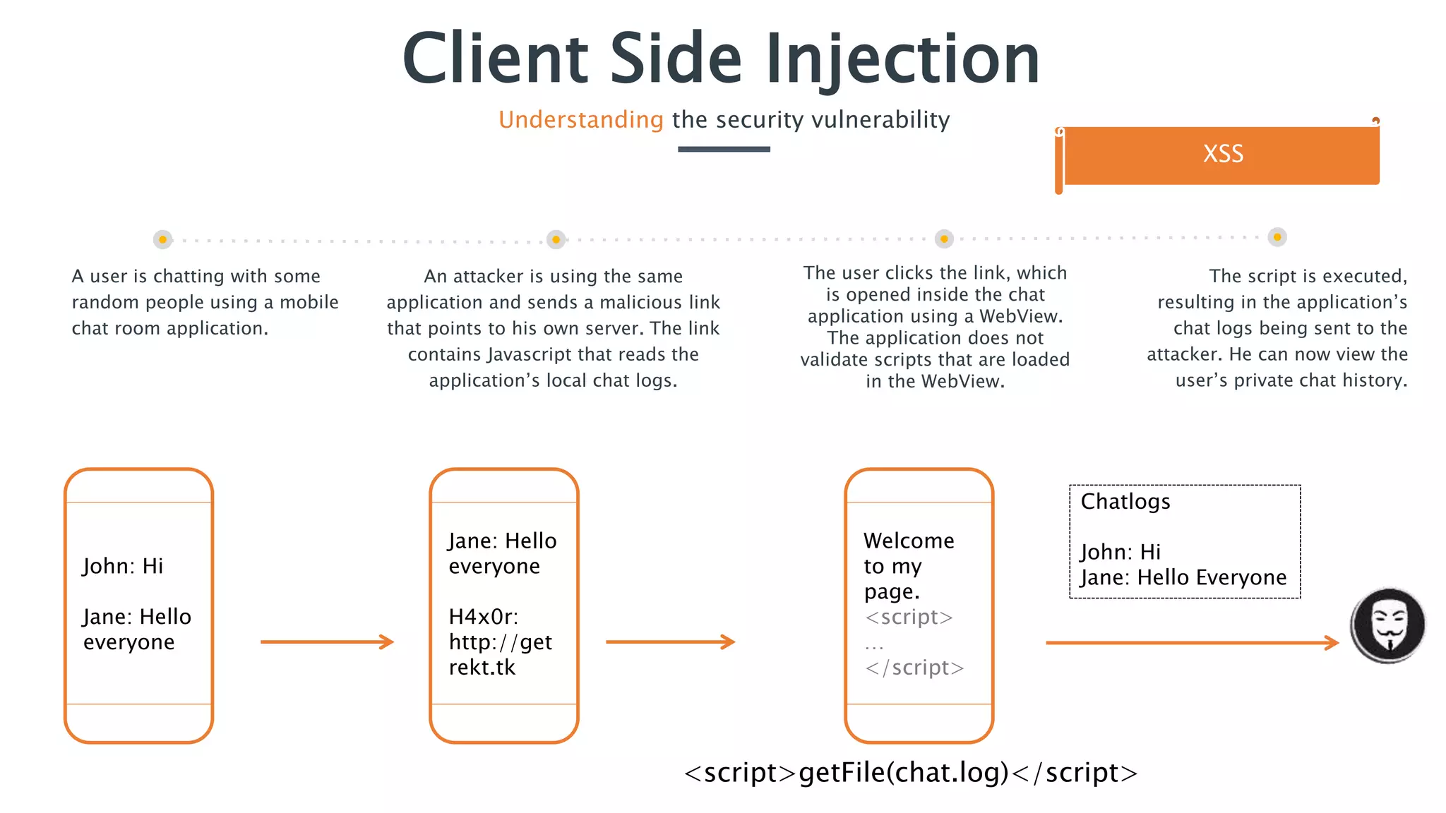 Secure Code Warrior - Client side injection | PPTX