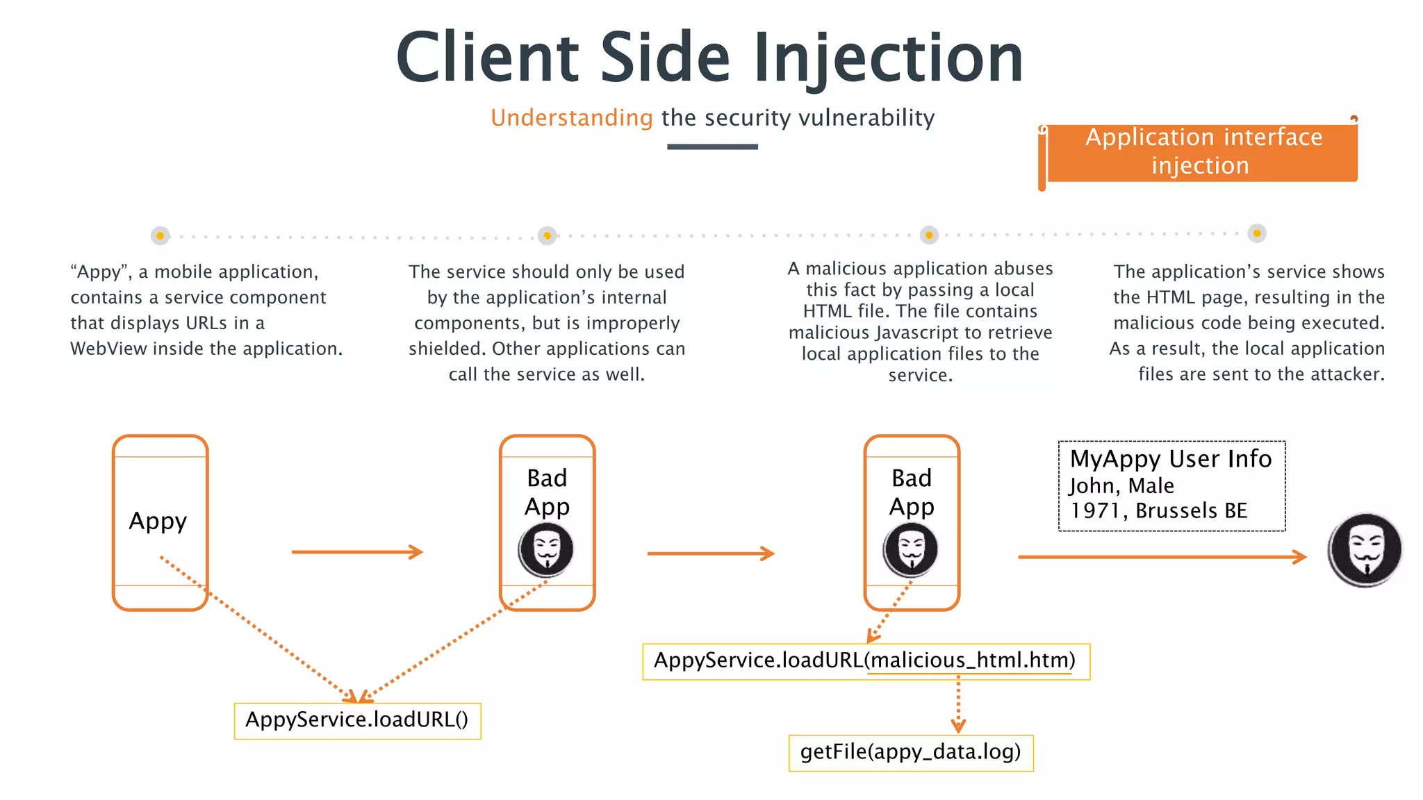 Secure Code Warrior - Client side injection | PPTX