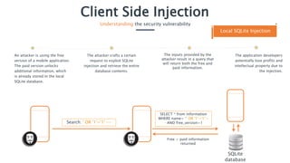 Secure Code Warrior - Client side injection | PPTX