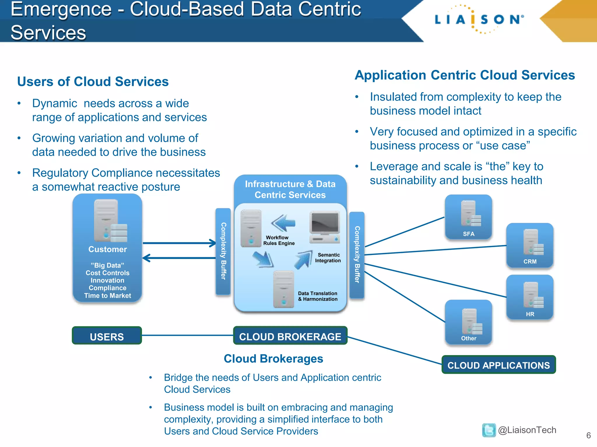 Cloud Services Brokerage Demystified | PPTX