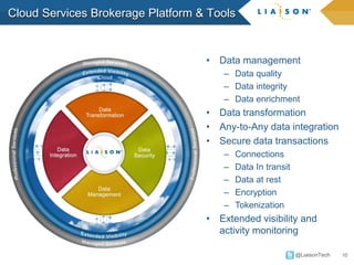 Cloud Services Brokerage Demystified | PPTX