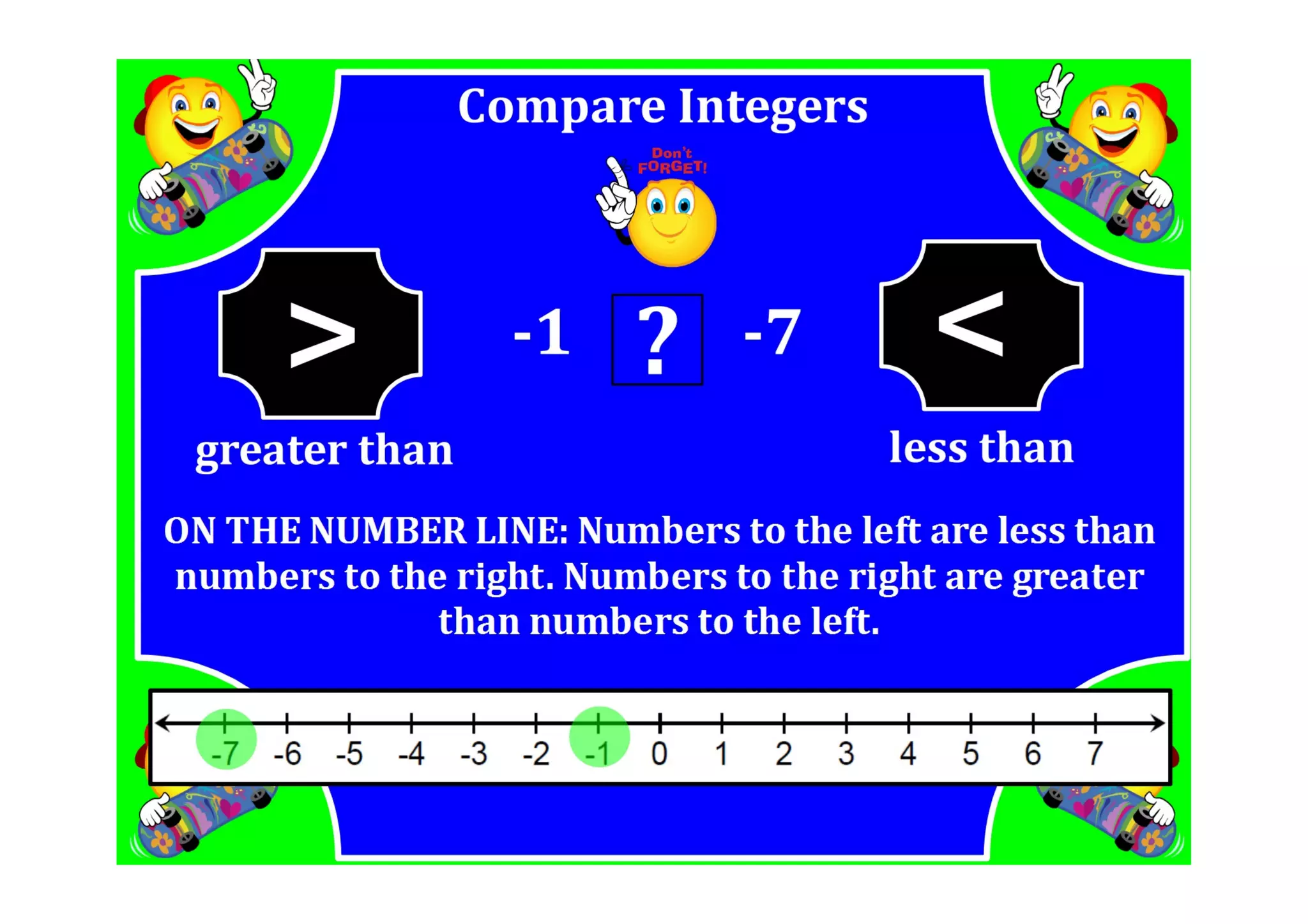 M7 Lesson 1-1 Integer Intro | PPT