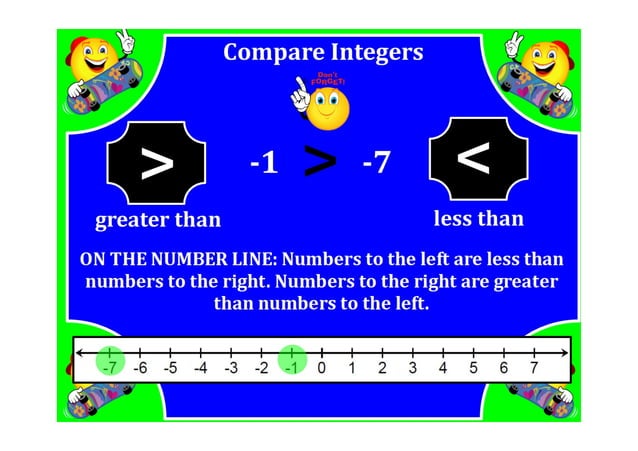 M7 Lesson 1-1 Integer Intro | PPT