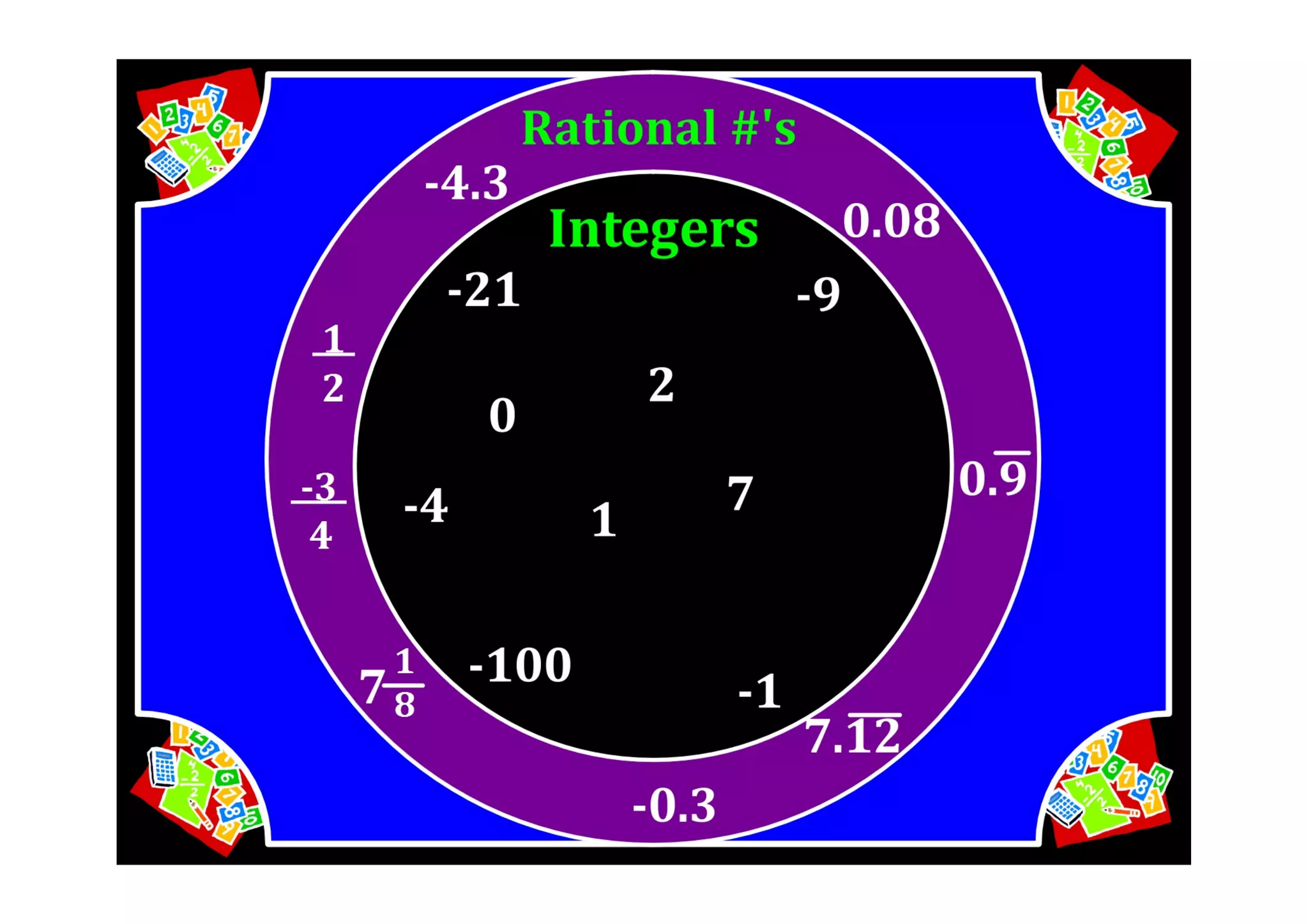 M7 lesson 1 5 rational numbers pdf2 | PPT | Free Download