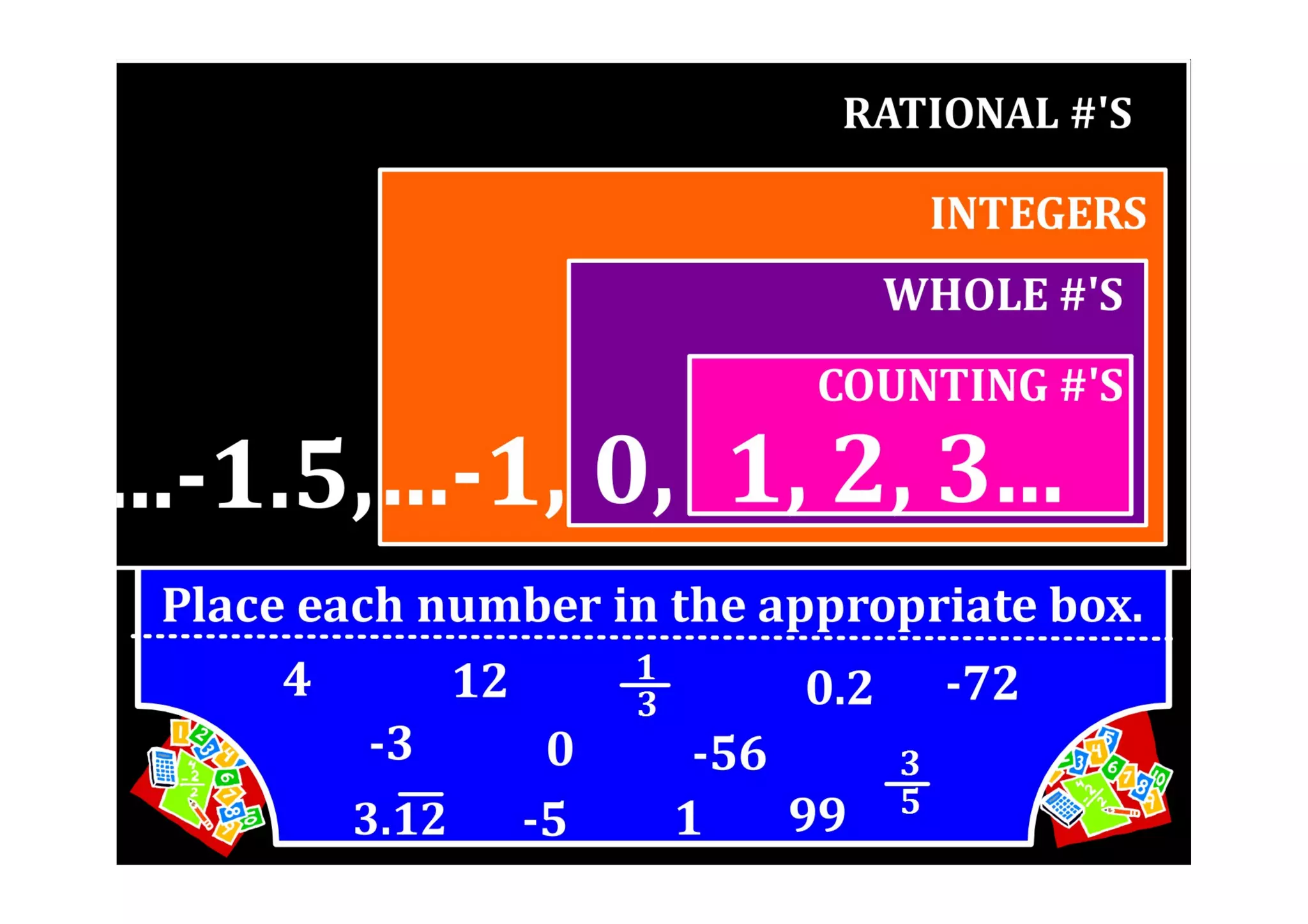 M7 lesson 1 5 rational numbers pdf2 | PPT | Free Download