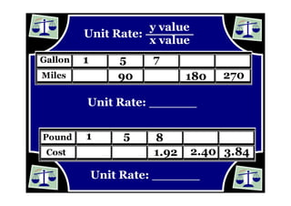 M7 lesson 3 1 compute unit rates part 2 pdf | PDF