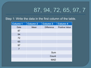 M7 lesson 4 2 mad | PPTX