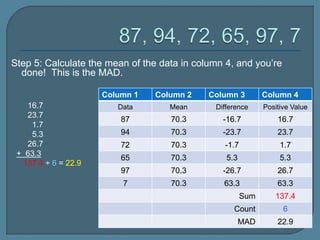M7 lesson 4 2 mad | PPTX