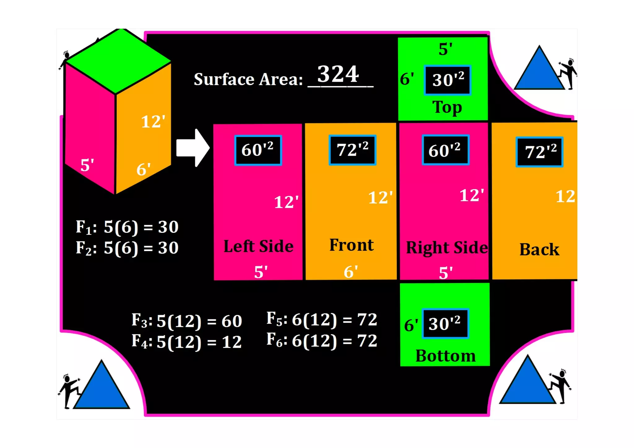 M7 lesson 4 7 surface area | PDF