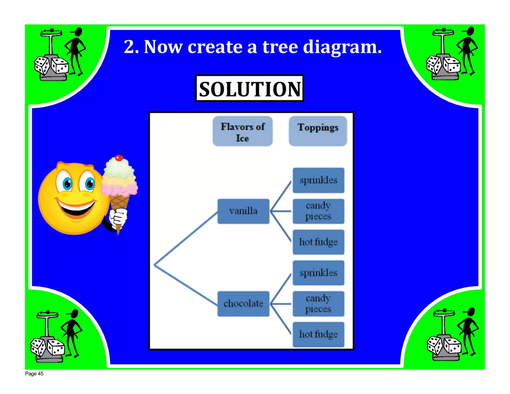 M7 lesson 6 2 sample space & tree diagrams | PDF