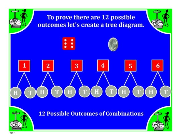 M7 lesson 6 2 sample space & tree diagrams | PDF