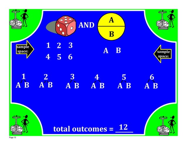 M7 lesson 6 2 sample space & tree diagrams | PDF