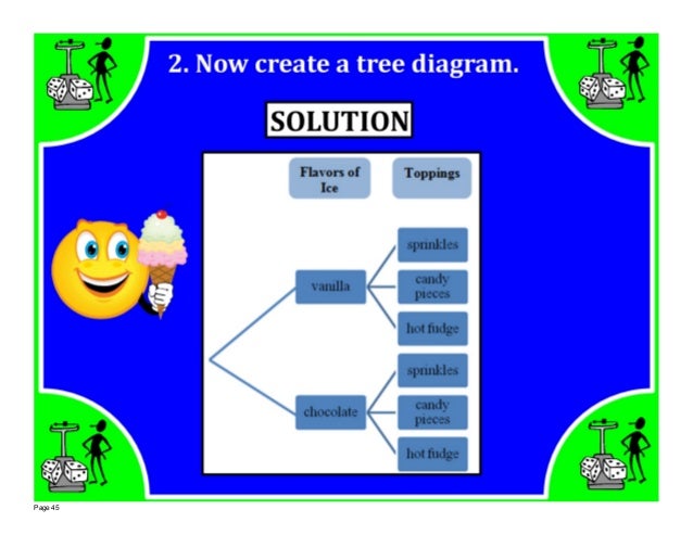 Sample Space Tree Diagram Generator Tree Diagram Maker