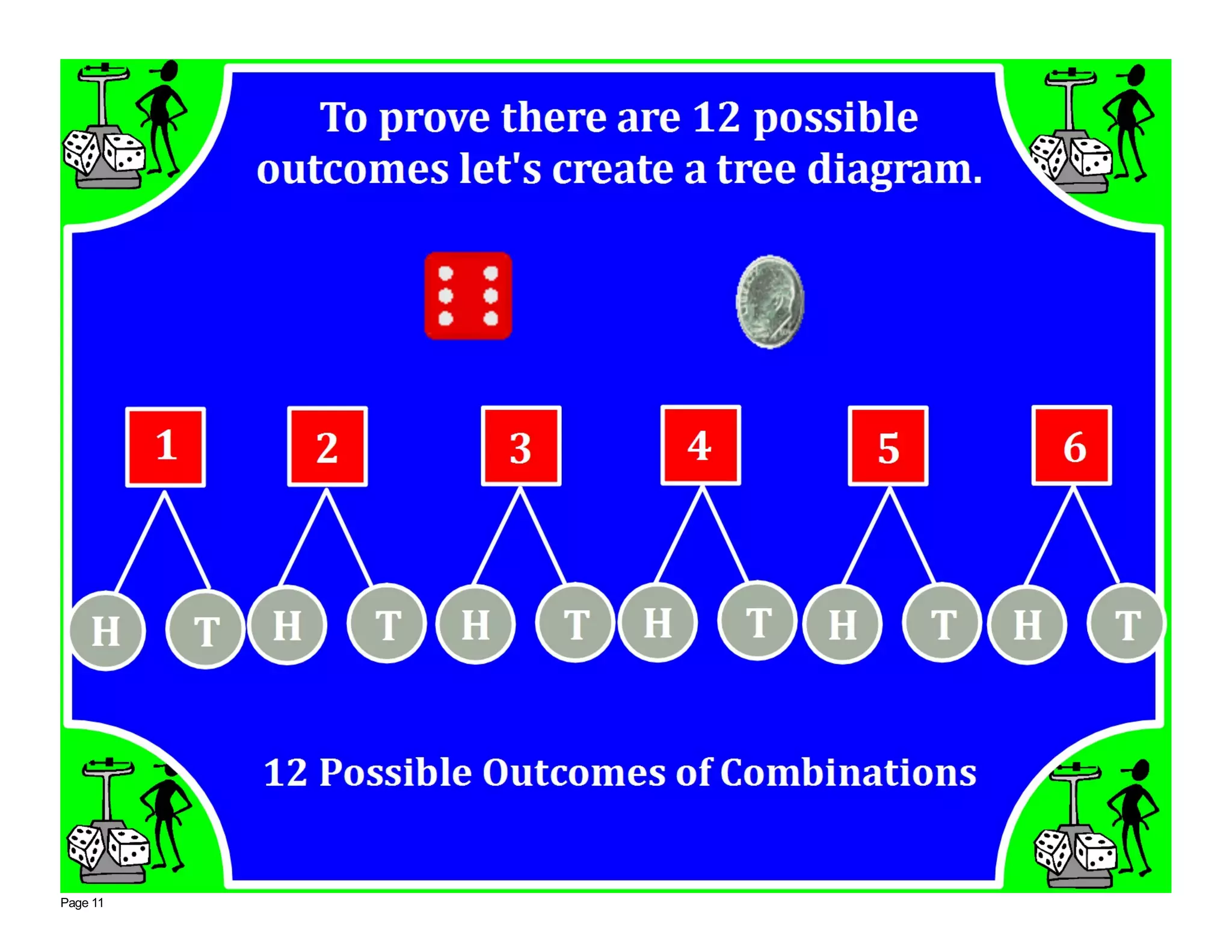 M7 lesson 6 2 sample space & tree diagrams | PPT