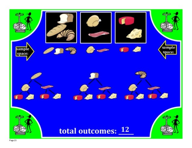 Tree Diagram Sample Space