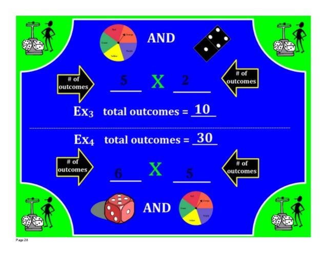 Tree Diagram Sample Space