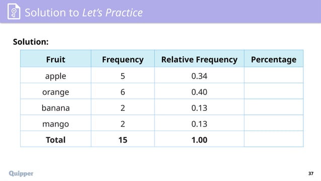 M7 Q3 0802 PS FD.pptx The Frequency Distribution Table | PPT