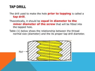 M7 Tapping and Threading.ppt